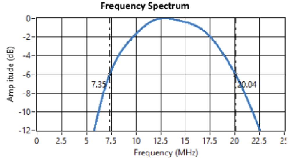 Pencil Probes - Sensor Networks, Inc.